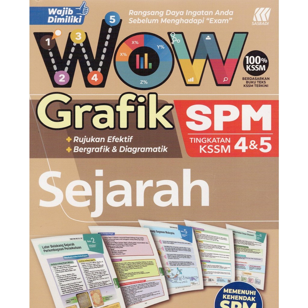 BUKU RUJUKAN : WOW GRAFIK SPM SEJARAH TINGKATAN 4&5 KSSM | Shopee Malaysia