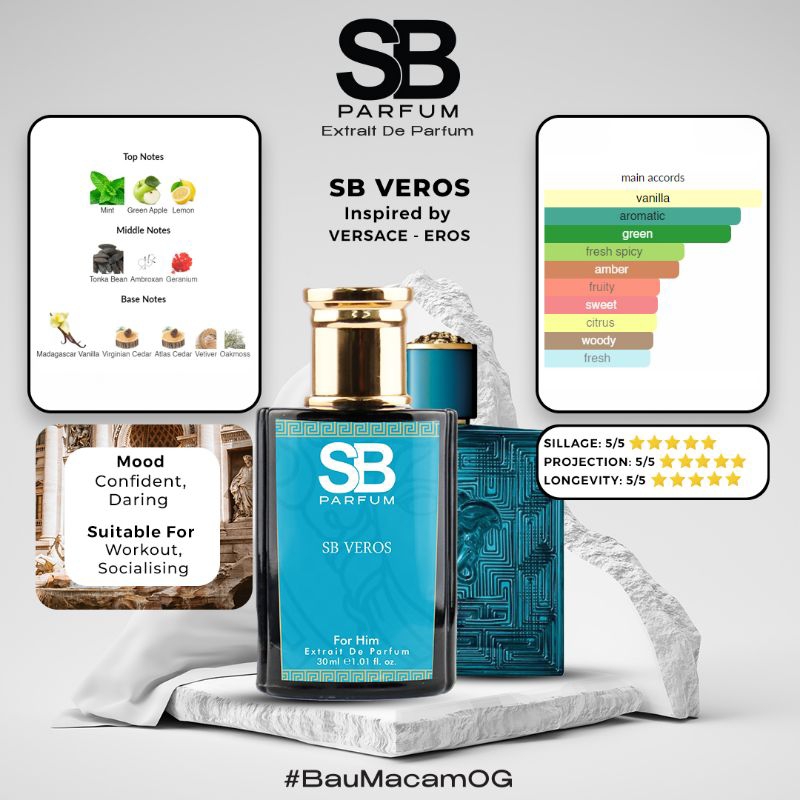 SB Veros SB Parfum by Sugarbomb Perfume (similar to thrill seeker ...