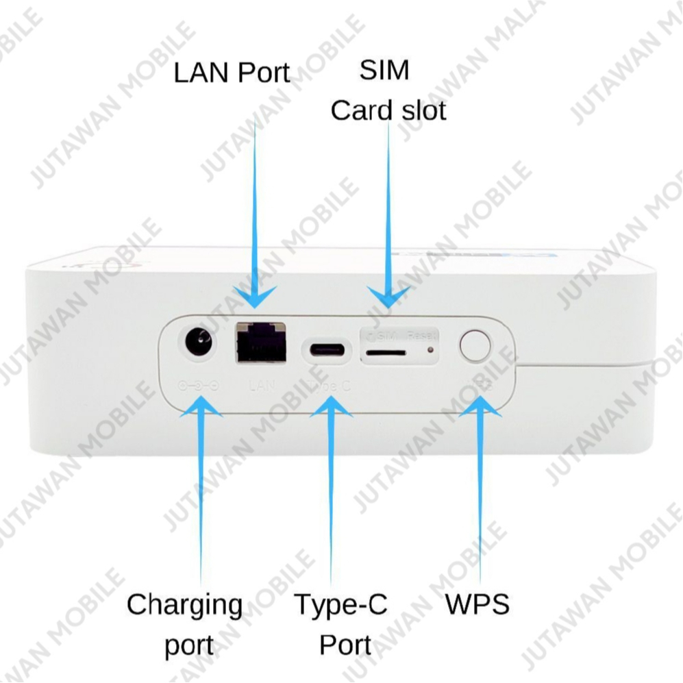 OLAX G5010 5G Modified Gigahome [Wi-Fi 6 Cat22 2.4GHz & 5GHz] Unlimited ...
