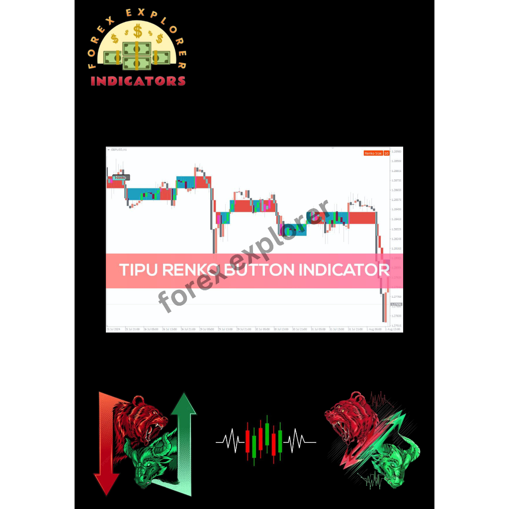 Tipu Renko Button Indicator | Shopee Malaysia