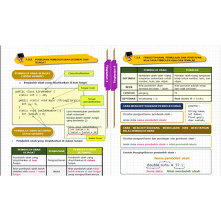 RUJUKAN NOTA COMPILATION SAINS KOMPUTER | SK TINGKATAN 4 DAN 5 SPM ...