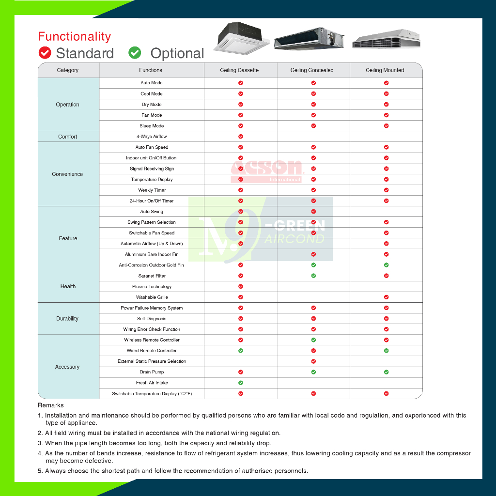 ACSON Ceiling Exposed 2HP / 2.5HP / 3HP / 4HP / 5HP / 6HP R32 Non-inverter Air Conditioner C ...