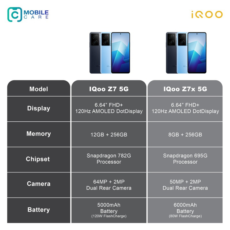 Vivo iQoo Z7 5G | iQoo Z7x 5G (Original Vivo Malaysia) | Shopee Malaysia
