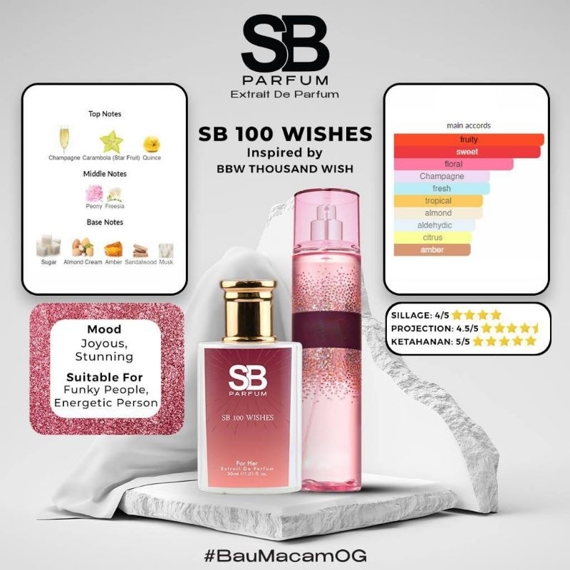 SB 100 Wishes SUGARBOMB PERFUME | Shopee Malaysia