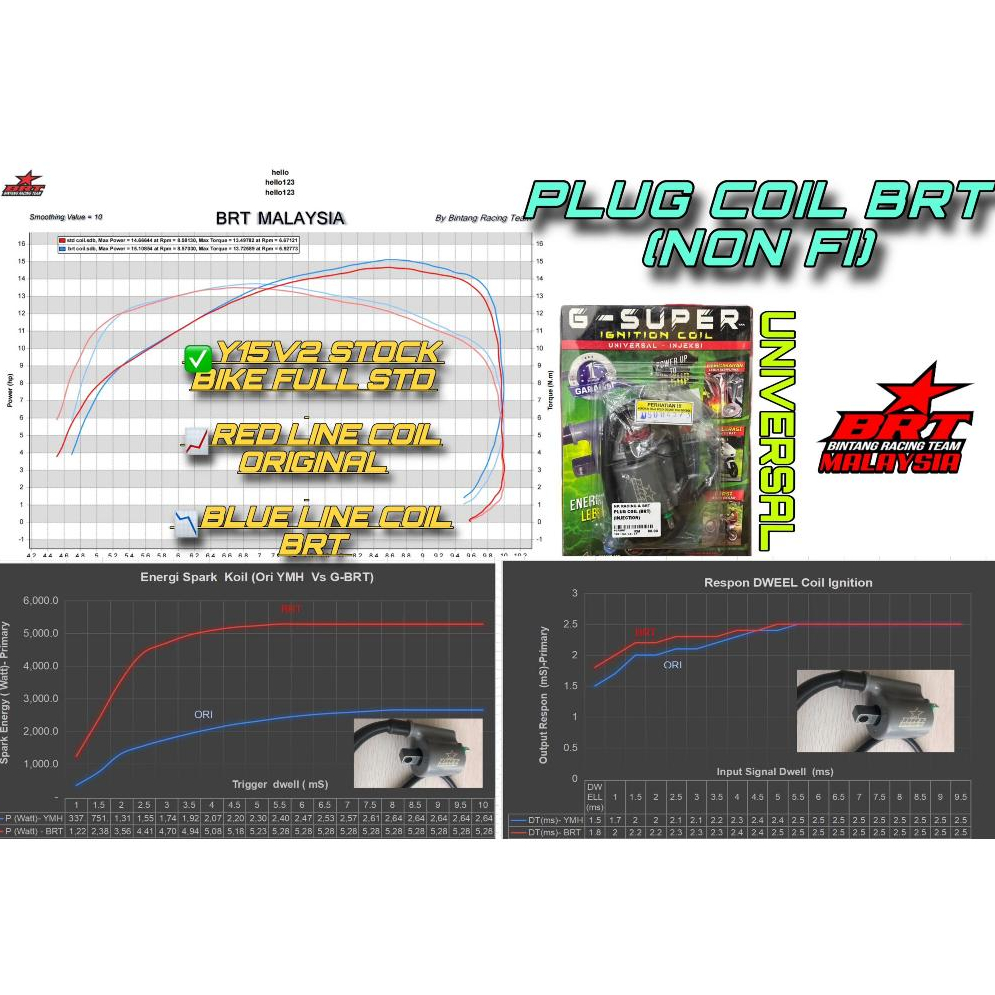 BRT racing plug coil ignition coil plug koil ( Fuel injection FI / NON ...