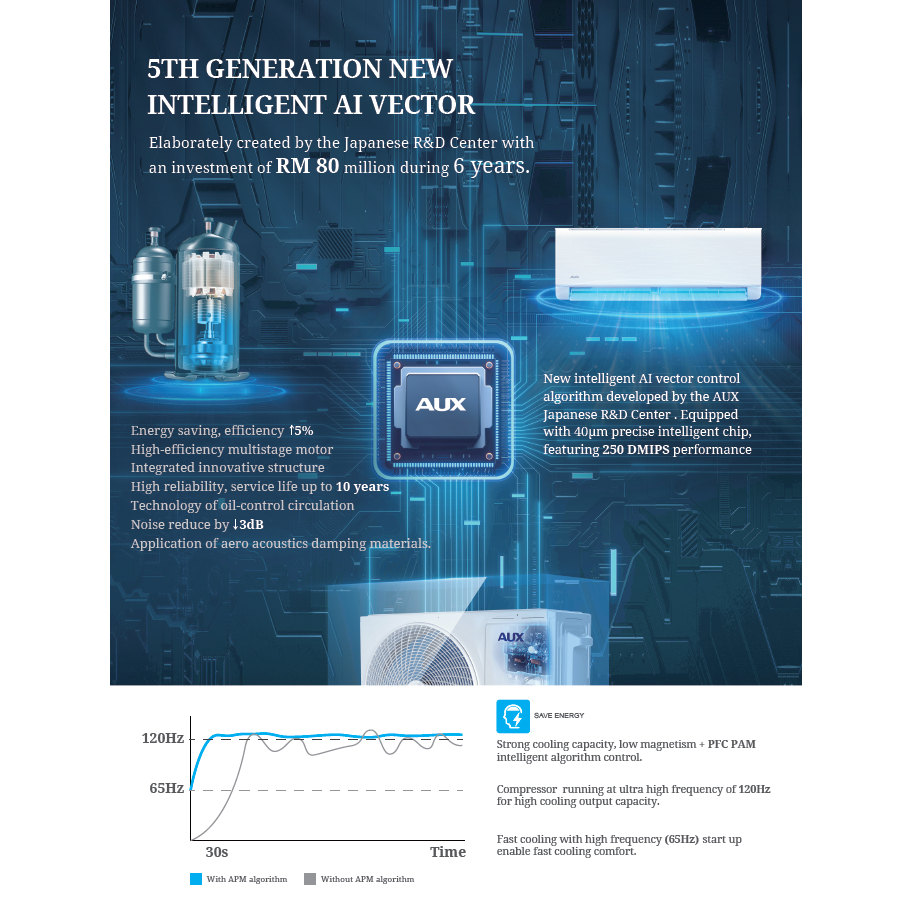 AUX new R32 M-Series (5 Star) & C-Series (4 Star) INVERTER Room Air ...