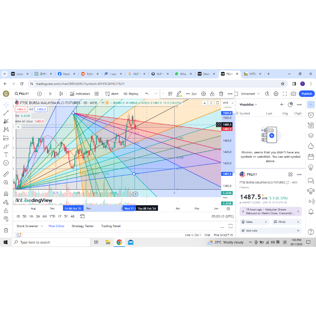 tradingview(machine learning) | Shopee Malaysia