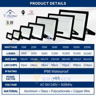 [SIRIM] VHome® LED Outdoor Spotlight IP66 Flood Light Celling Wall 10W/20W/30W/50W/100W/150W ...