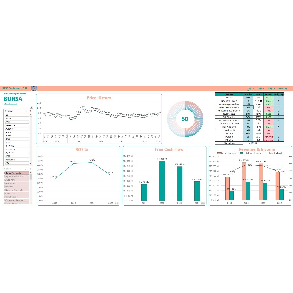 Malaysia KLSE Stock Scoring & Analysis Excel Dashboard — Data ...