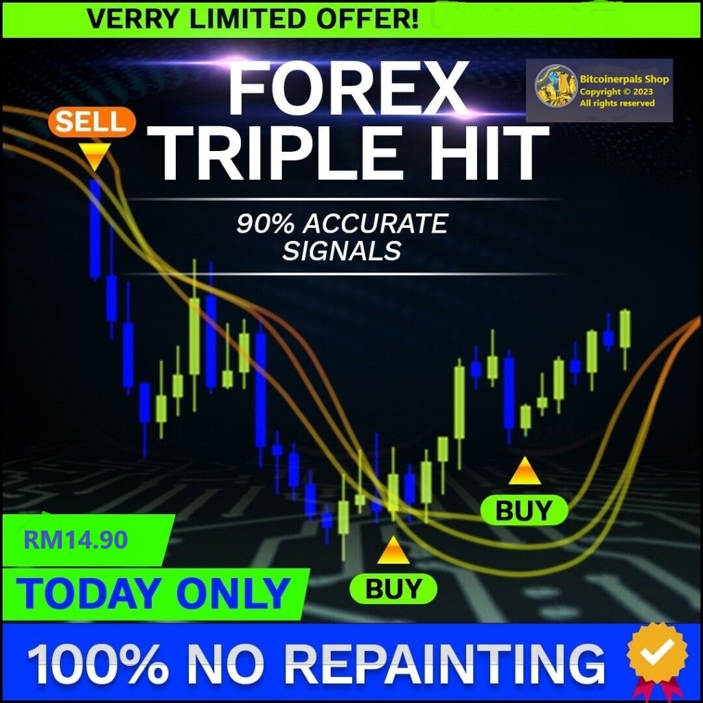 [DIGITAL DOWNLOADS] Forex Triple Hit Indicator Trading system 100% No ...