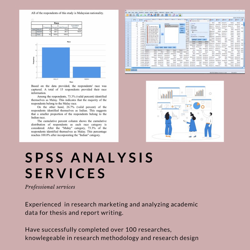Data Analysis Spss Shopee Malaysia 8563