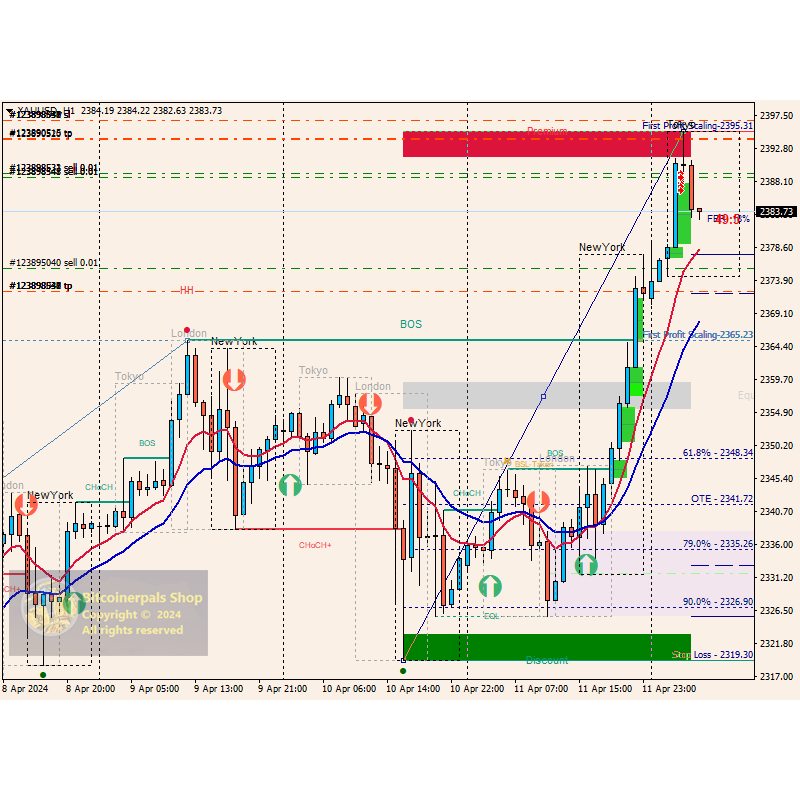 [DIGITAL DOWNLOADS] SMC ICT Trader Smart Market Structure Concepts ...