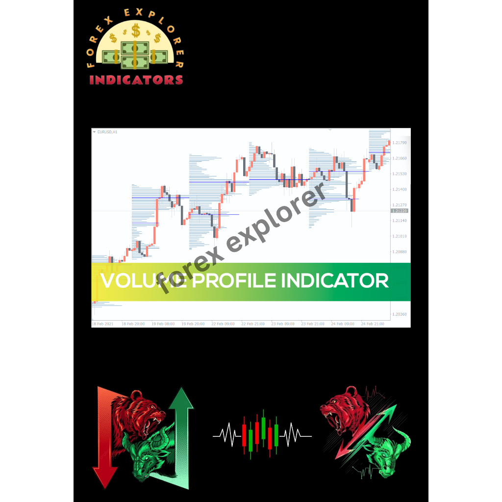Volume Profile Indicator MT4 | Shopee Malaysia