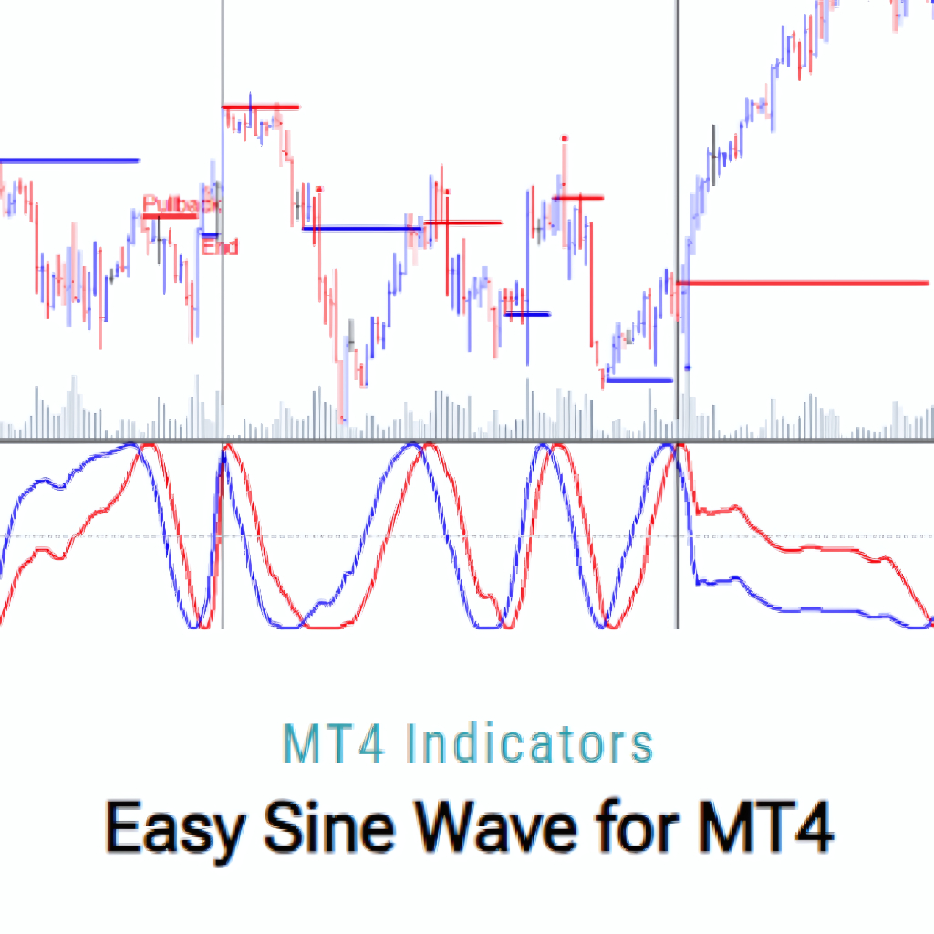 Easy Sine Wave Indicator MT4 Ranging & Trending Market | Shopee Malaysia