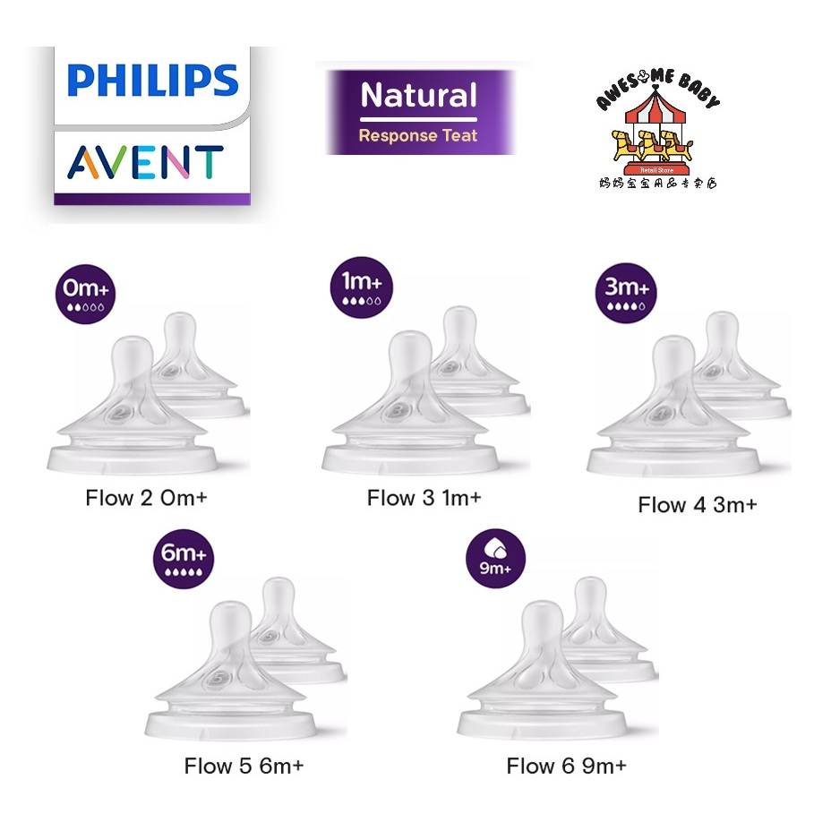 Philips Avent Natural Response Nipple Baby Teat (2pcs/Box) Avent ...