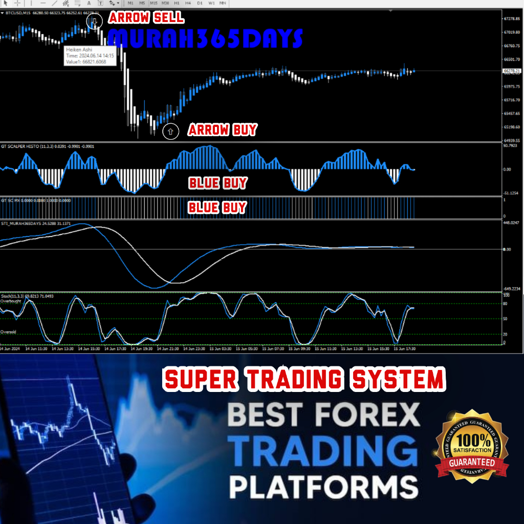 🔥NO. 77🔥MURAH365DAYS SUPER SCALPING PROFIT TRADING FX - PANTAS, MUDAH & TEPAT FOR MT4 PC ...