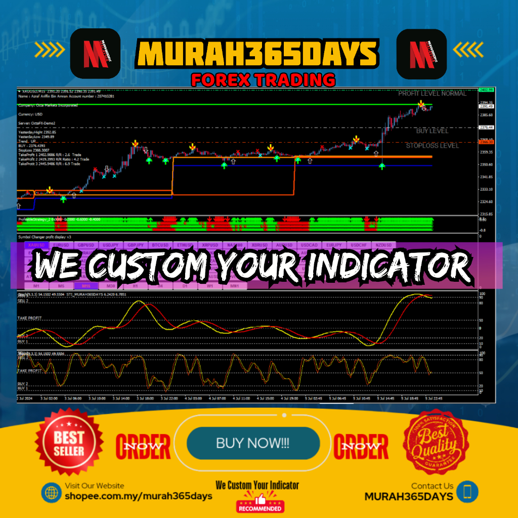 🏧🔥No. 40🔥🏧 Fibonacci Profit Swing Trading System: Forex & Crypto ...