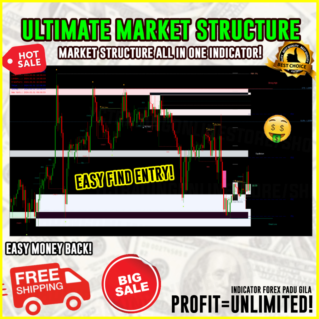 ULTIMATE MARKET STRUCTURE🤑 | 💎Multi-functional All In One Indicator 💎 ...