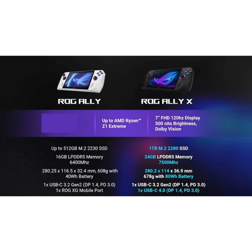 ASUS ROG ALLY X | Rog Ally (2024-RC72LA) [AMD Ryzen Z1 Extreme Zen 4 ...