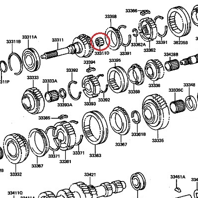 TOYOTA MULTIPLE MODELS TRANSMISSION INPUT SHAFT BEARING | Shopee Malaysia