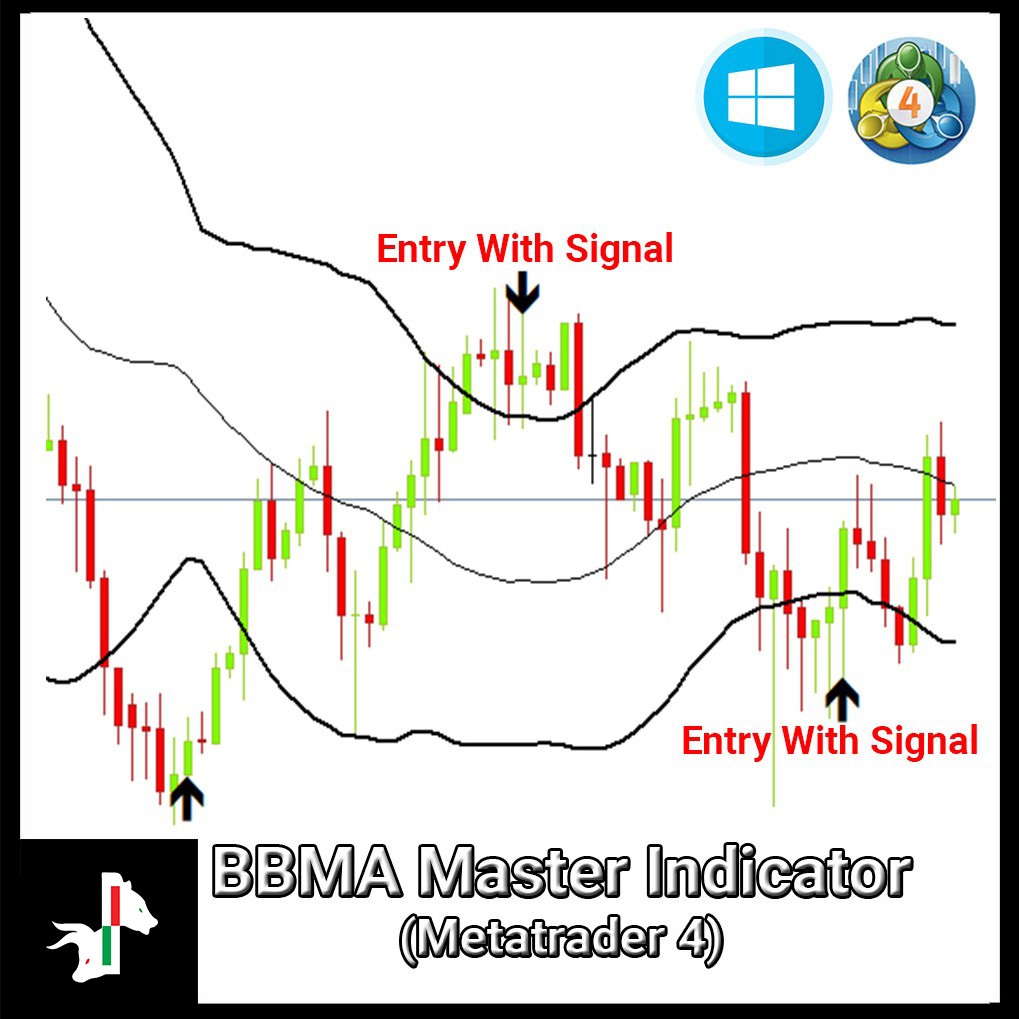 ⭐BBMA Master Indicator Metatrader 4⭐ | Shopee Malaysia