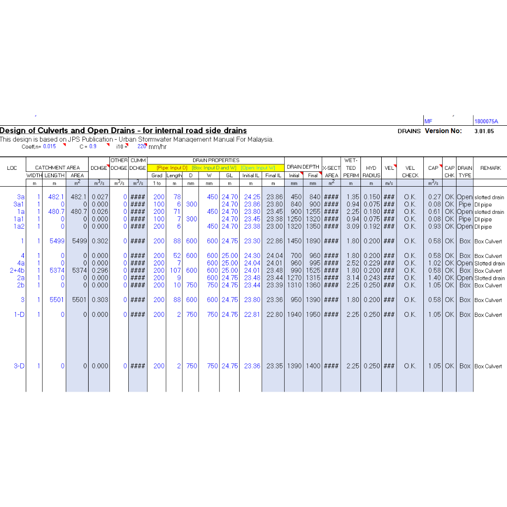 Design of Culverts and Open Drains for Internal road & side drains ...