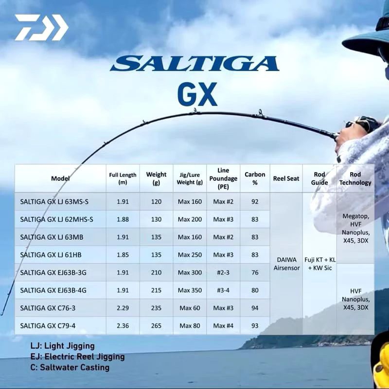 DAIWA SALTIGA GX LIGHT POPPING & JIGGING FISHING ROD | Shopee Malaysia