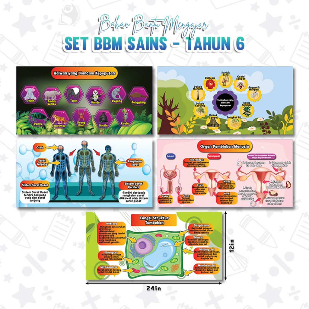 🌼1 DAY SHIP🌼 SET BANNER SAINS TAHUN 6 - ALAT BANTU MENGAJAR / BBM / ABM ...