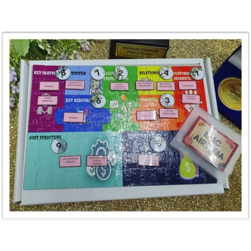 BMC TOOLBOX BUSINESS MODEL CANVAS | Shopee Malaysia