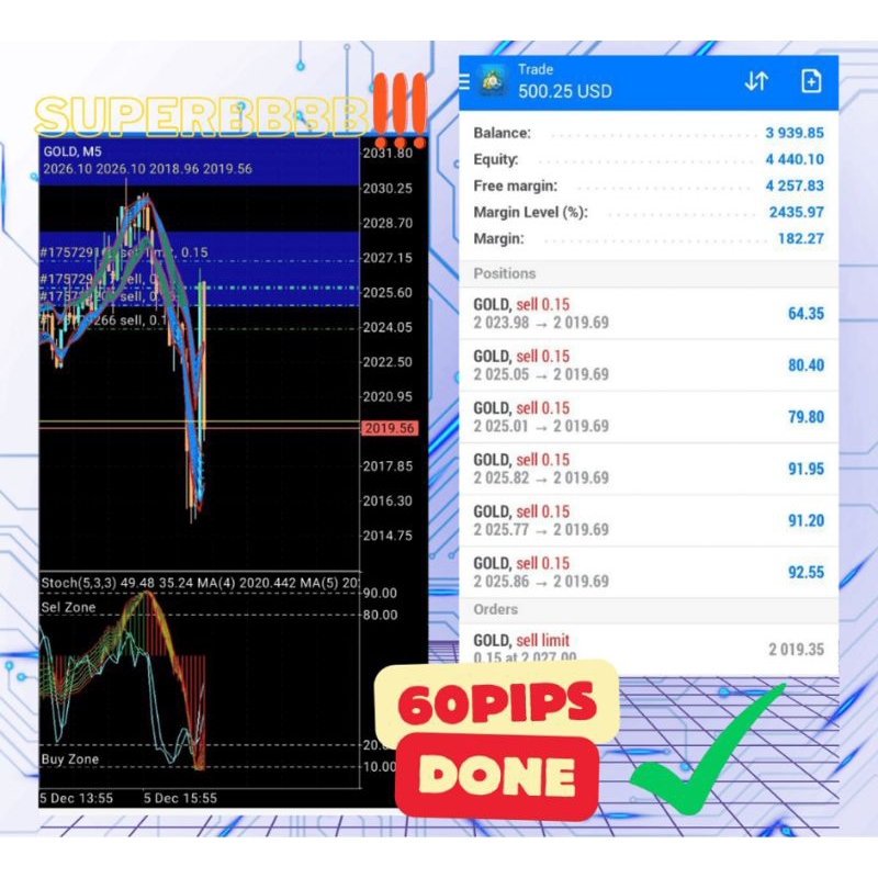 Teknik FOREX QM 🔥🔥🔥Ahmad Danial🔥🔥🔥 | Shopee Malaysia
