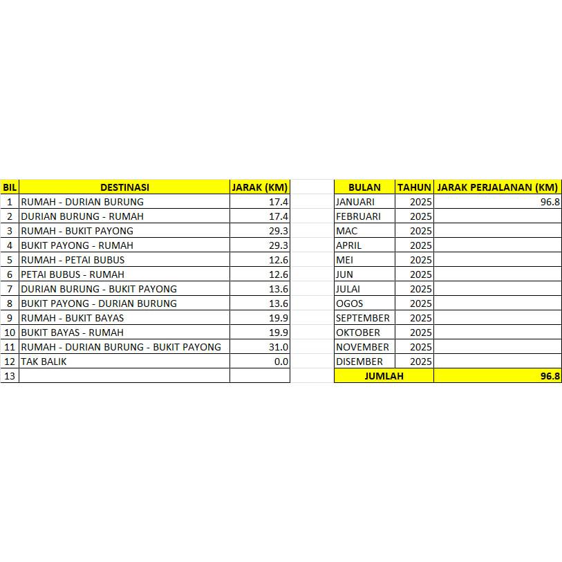 Template Pengiraan Jarak Perjalanan Kereta Rekod Perjalanan Kereta Untuk Servis Softcopy