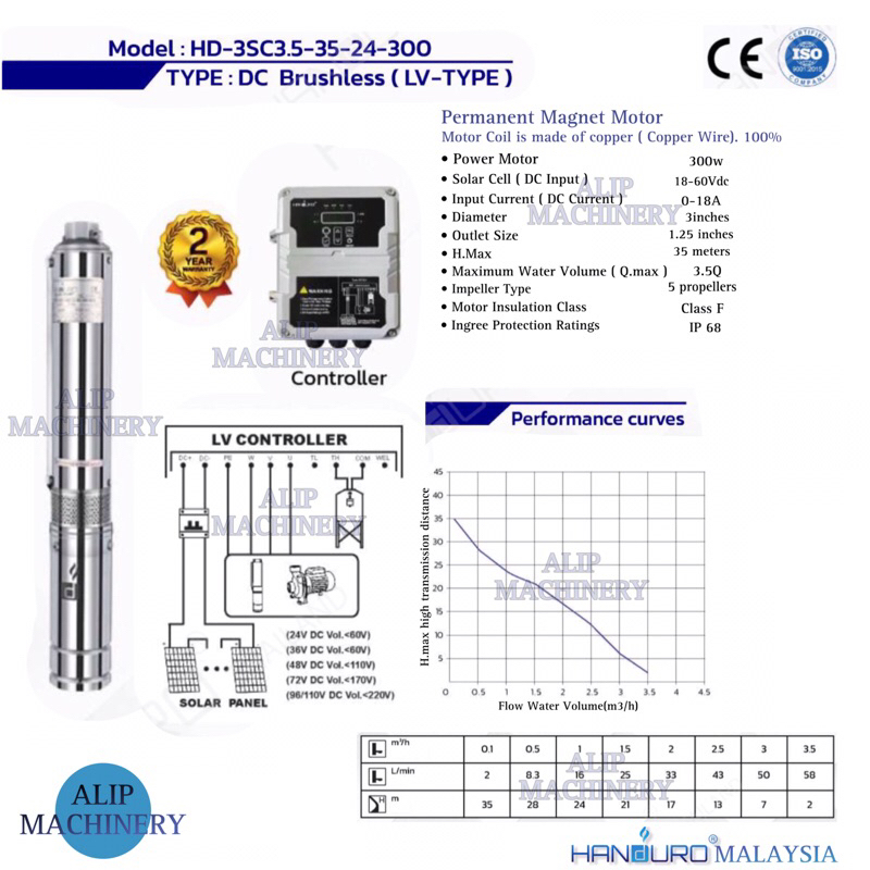 Handuro Solar Cell Submersible Pump well 3" DC 300w Outlet 1.25" 2 year ...