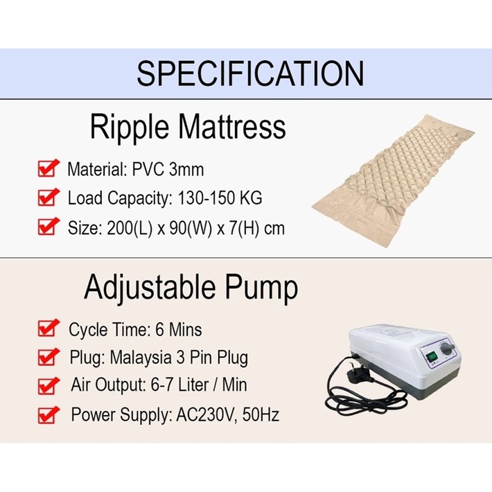 Anti-Decubitus Bubble Ripple Mattress With Adjustable Pump Bedsore ...