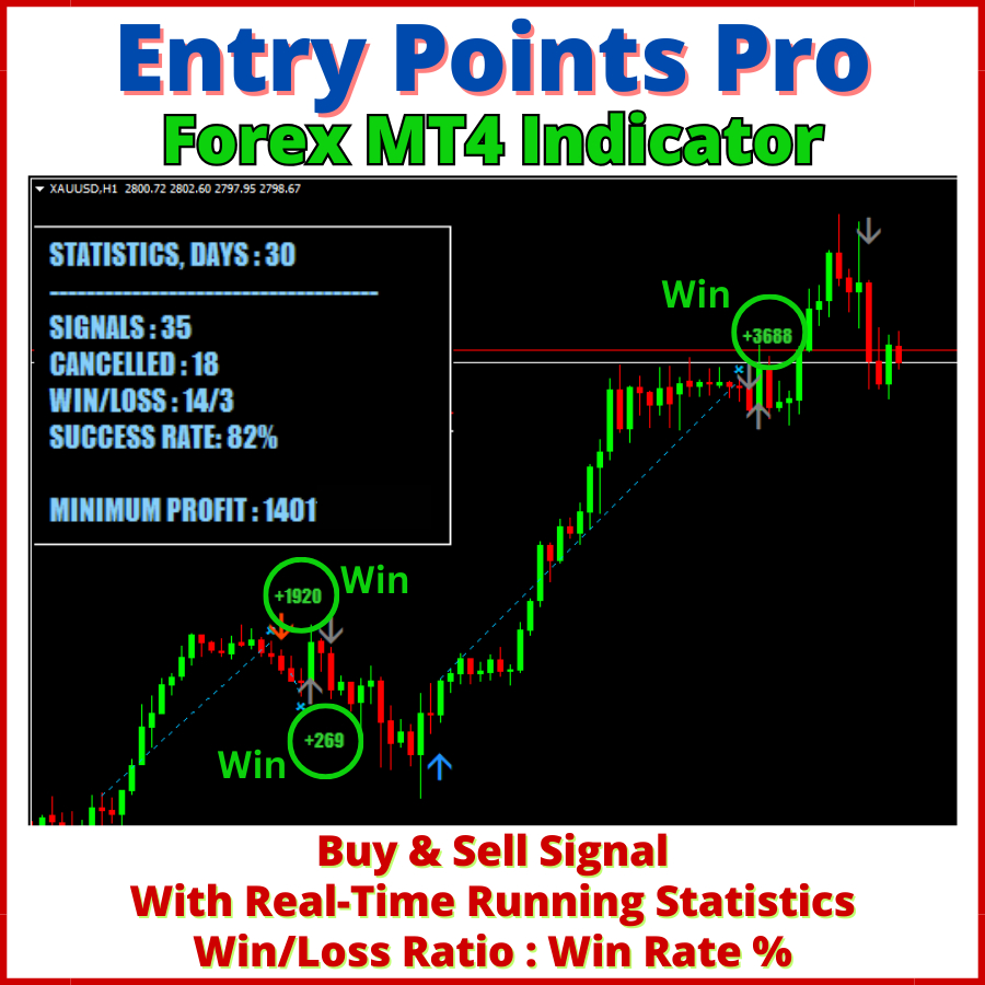 Entry Points Pro MT4 Indicator v7.5 - Buy & Sell Signal With Real-Time Running Statistics - Win ...