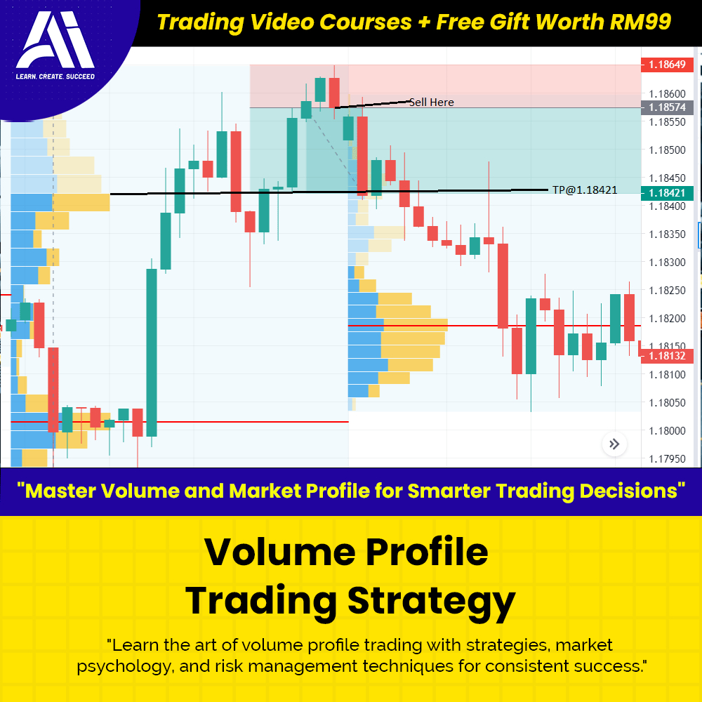 Volume Profile Trading Strategy | Learn Trading Course | Shopee Malaysia