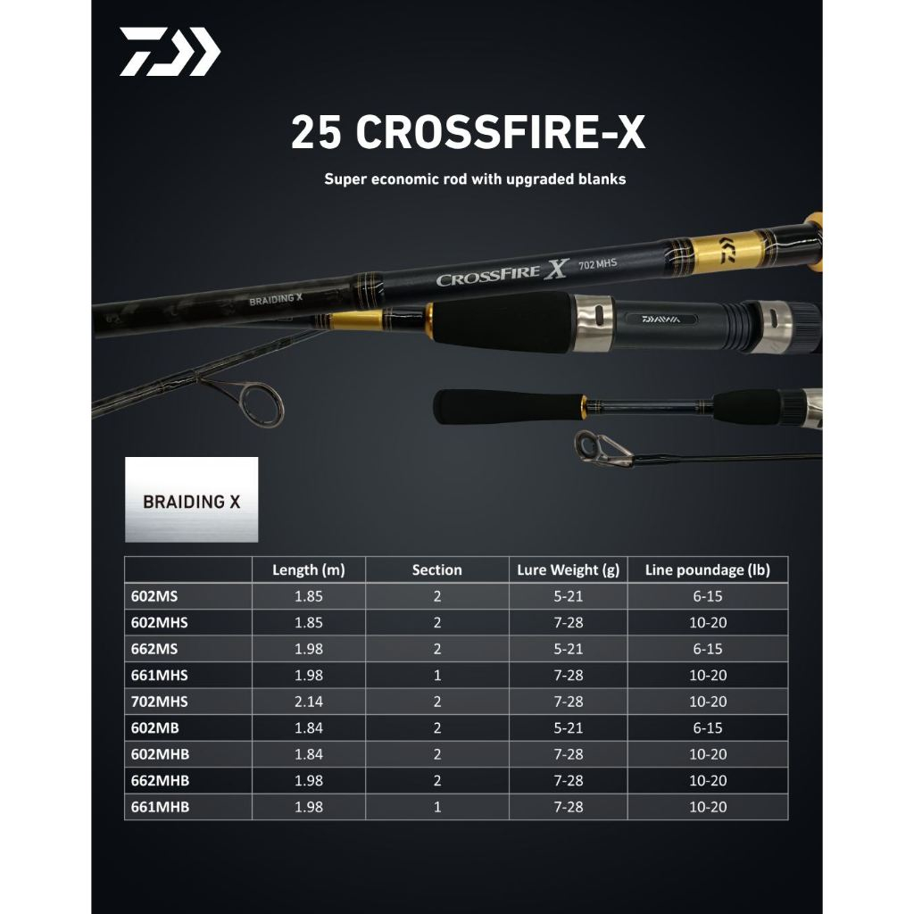 2025 DAIWA CROSSFIRE X 25’ Spinning & Baitcast Rod BC Baitcasting Casting CrossfireX Cast New ...
