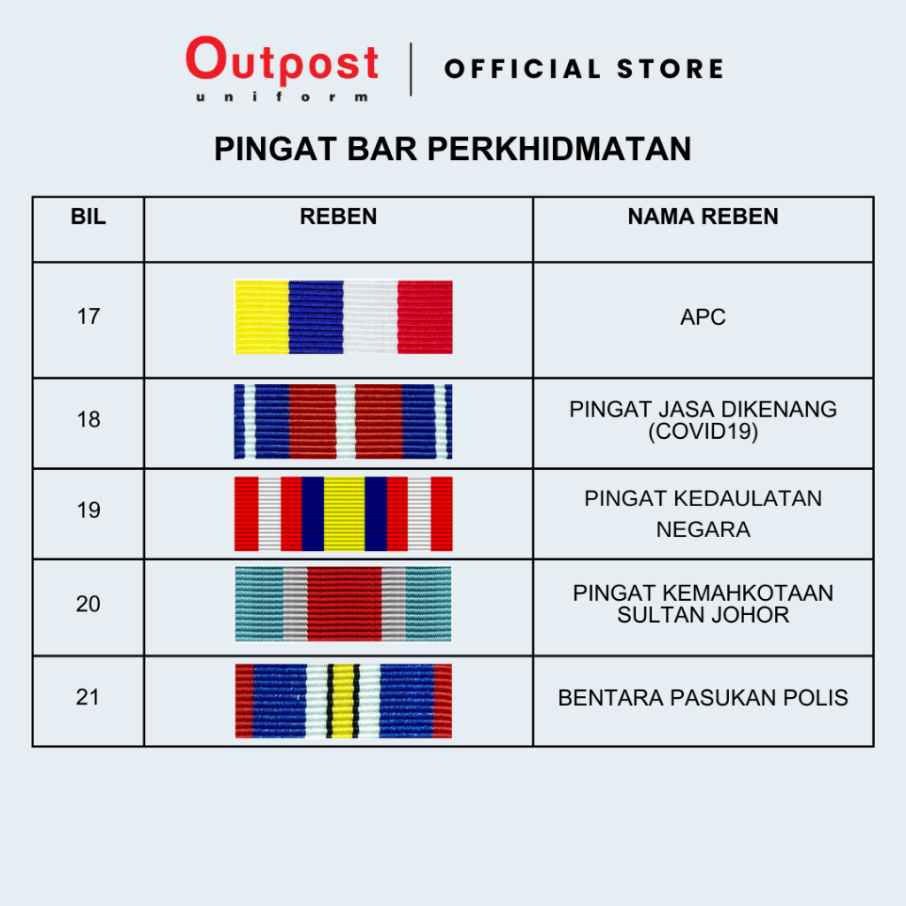 Outpost Service Bar Ribbon / Reben Bar Perkhidmatan (17 - 32) - SIAP 4 ...