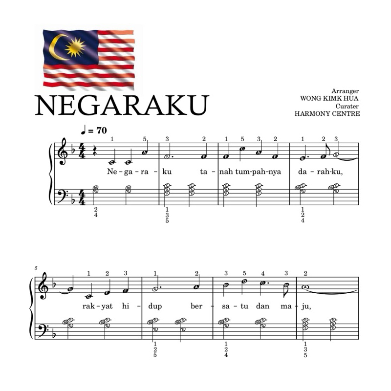 Negaraku | Piano Sheet Music Score with and without note names lyrics ...
