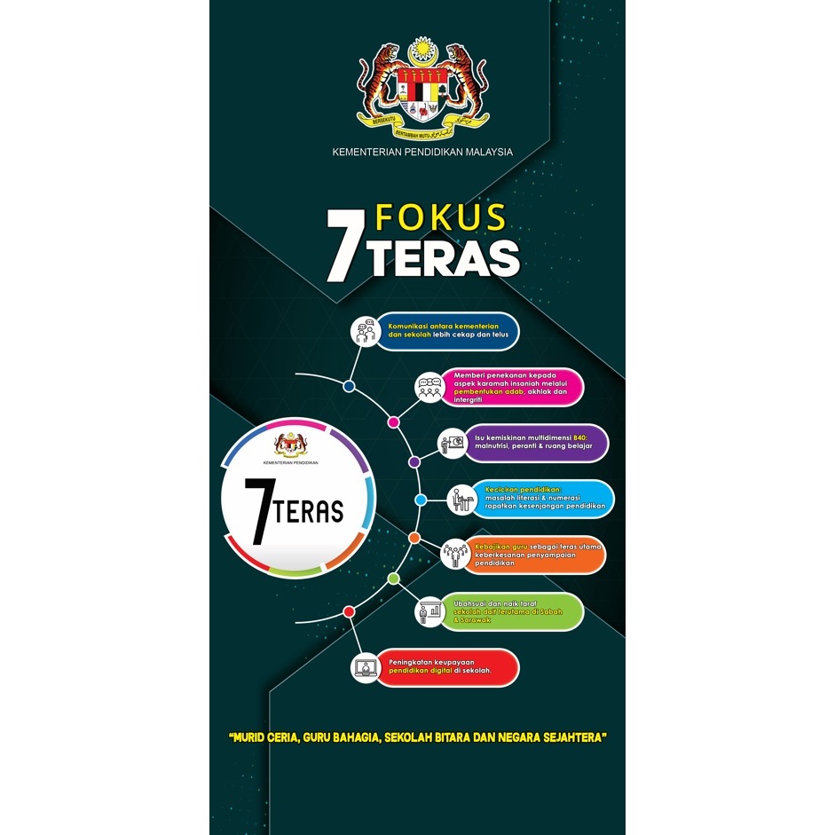 banting 7 teras KPM | KPM fokus 7 teras utama untuk sekolah rendah dan ...