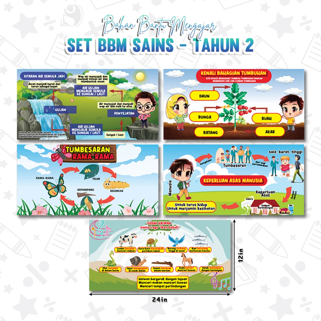 🌼1 DAY SHIP🌼 SET BANNER SAINS TAHUN 2 - ALAT / BAHAN BANTU MENGAJAR ...