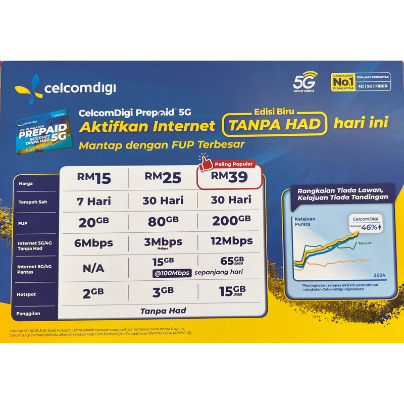 Celcom Edisi Biru 5G 4G Prepaid Sim (Number Cantik/Golden Number/Pilih ...
