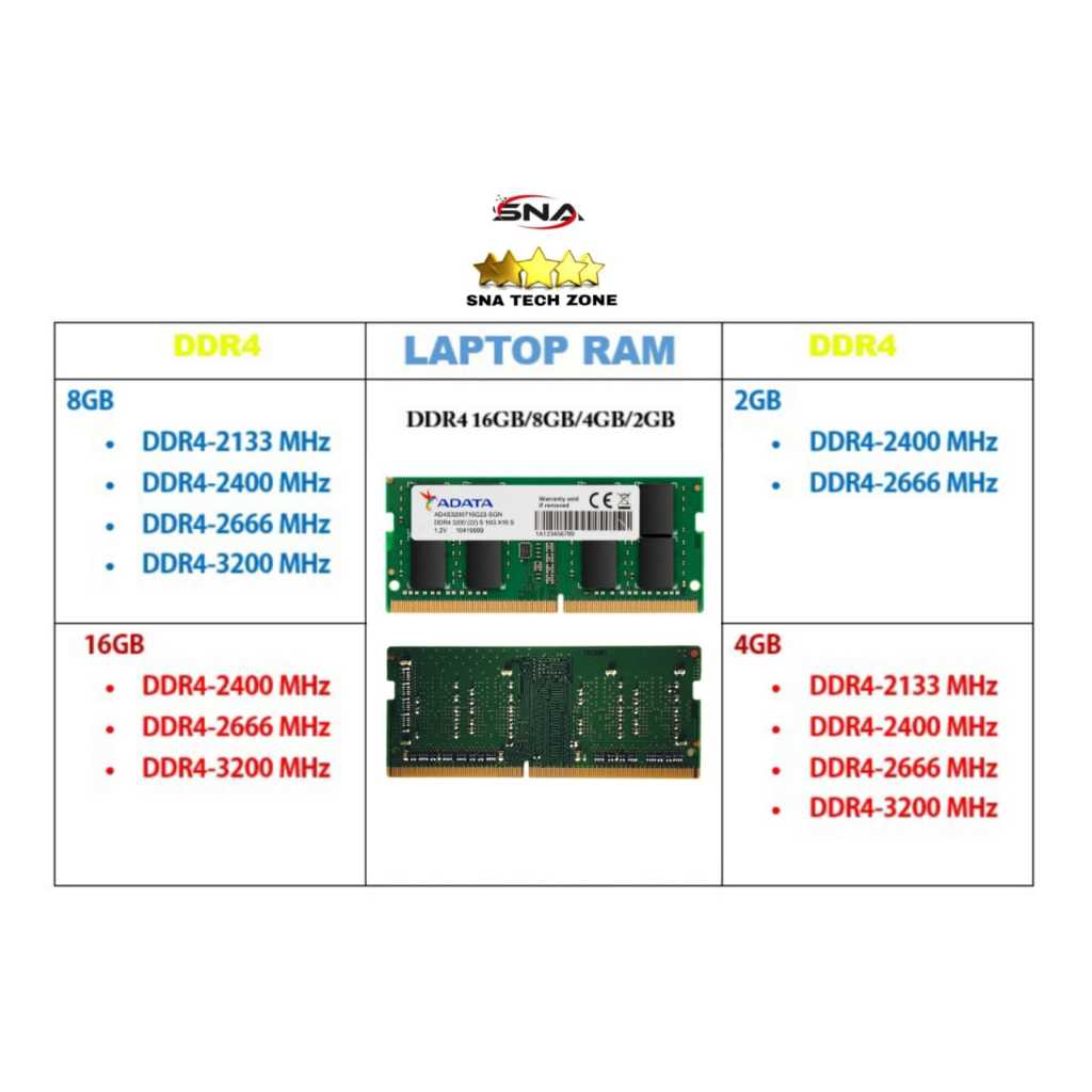 Notebook / Laptop / Sodium Ram/ DDR5/DDR4/16GB/8GB/4GB/2GB/5600/2133 ...