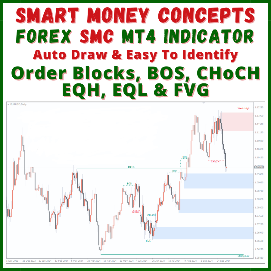 SMC Smart Money Concepts Forex MT4 Indicator Auto Draw Order Blocks BOS CHoCH FVG EQH EQL ...