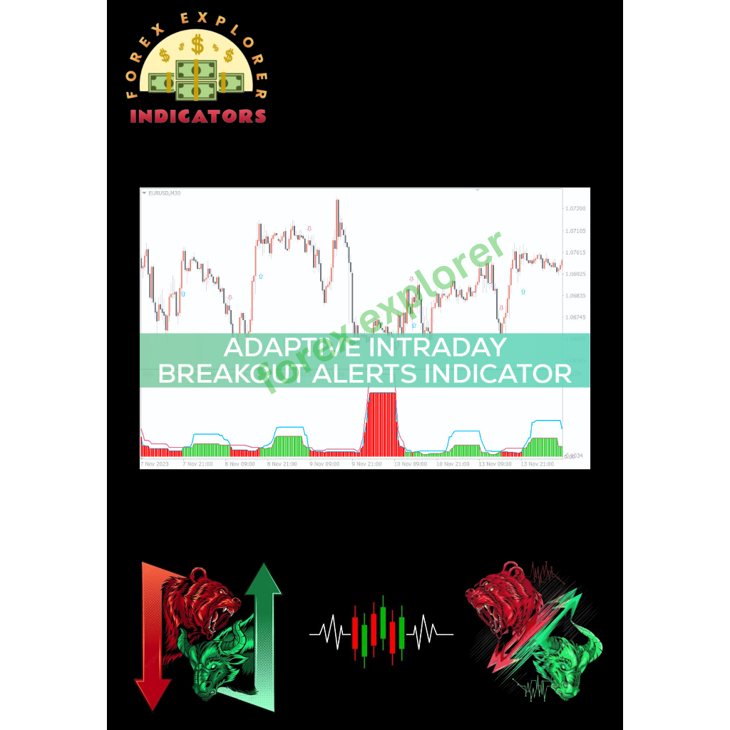 Adaptive Intraday Breakout Alerts Indicator MT4 | Shopee Malaysia Adaptive Intraday Breakout Alerts Indicator MT4 | Shopee Malaysia
