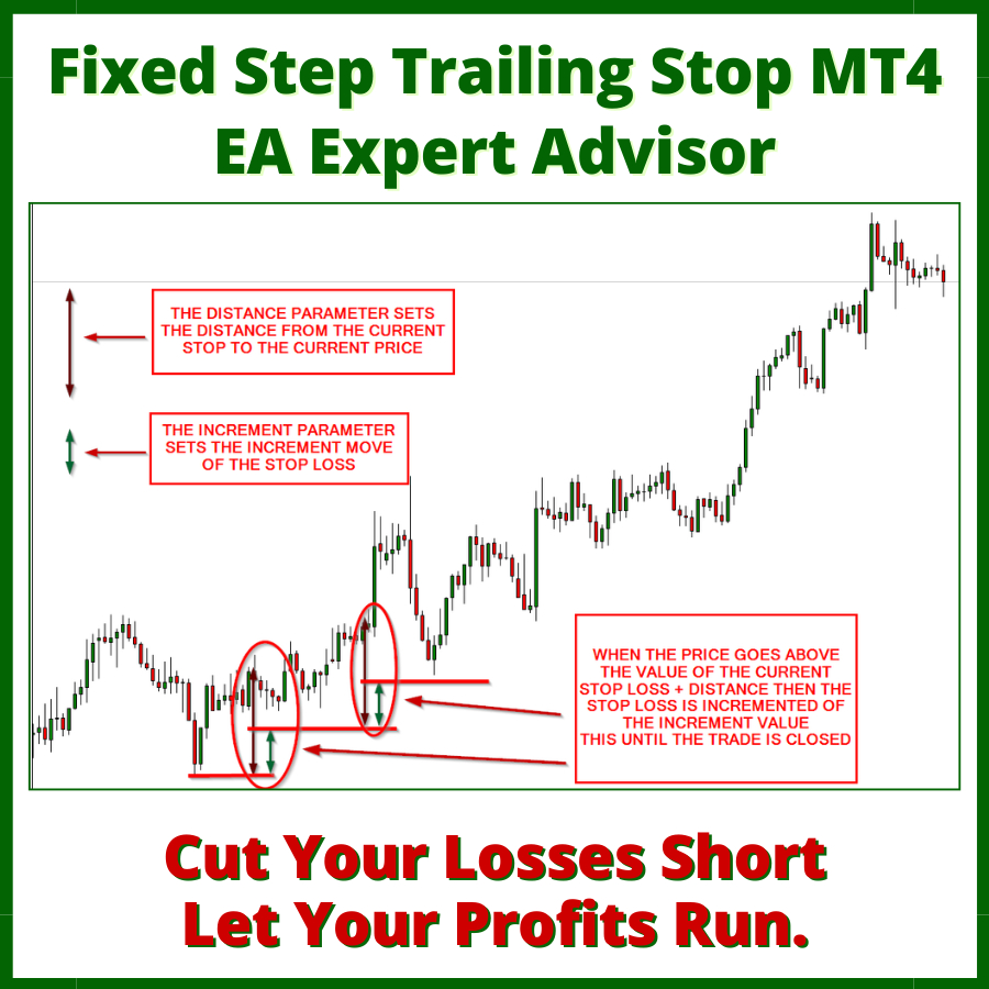 Fixed Step Trailing Stop MT4 Expert Advisor EA - Let Your Profits Run | Shopee Malaysia