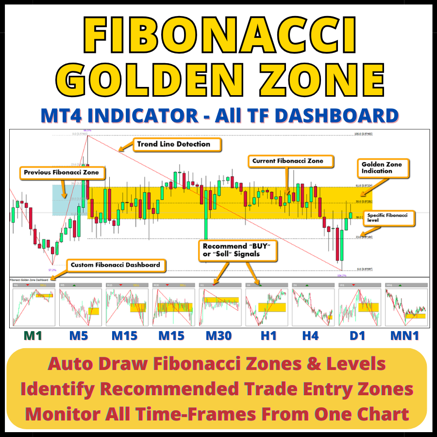 Fibonacci Golden Zone Strategy MT4 Indicator Buy Sell Signal Auto Fibo Zones & Levels All Time ...
