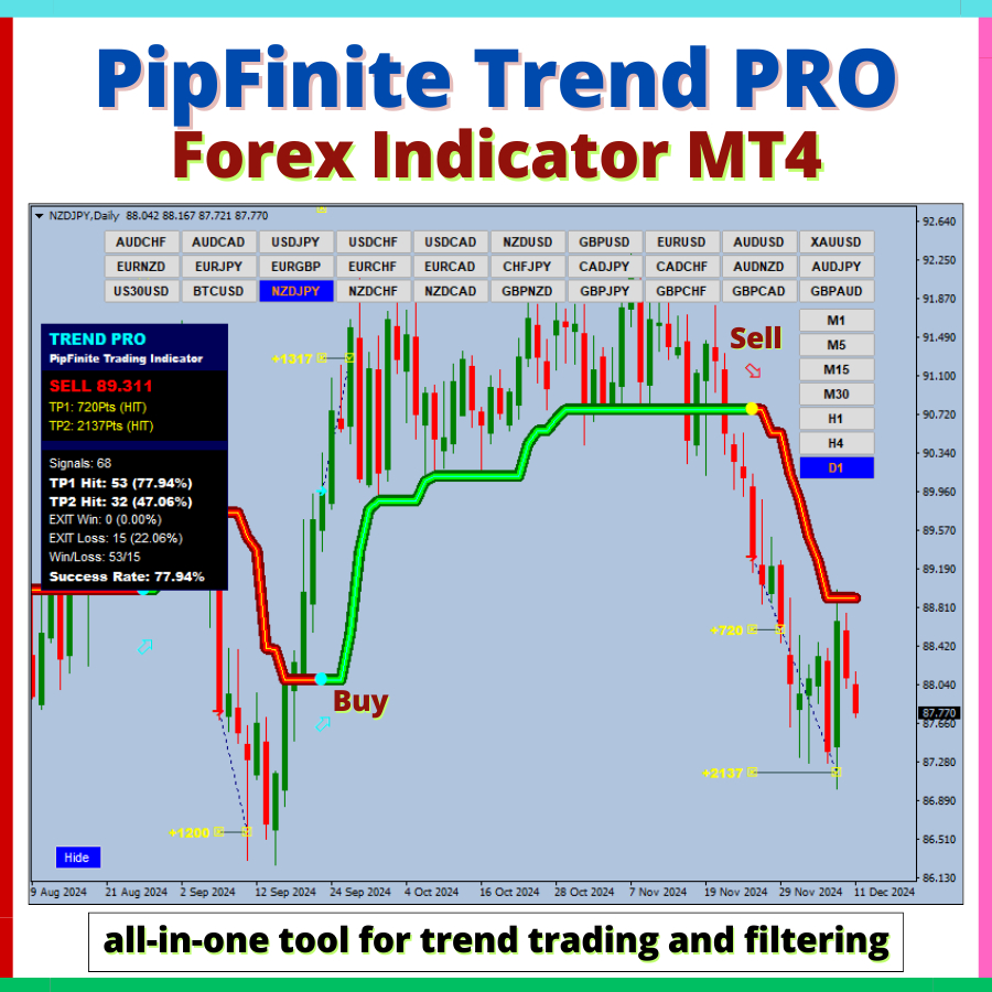 PipFinite Trend PRO v5.1 Indicator MT4, All-In-One Tool For Trend ...