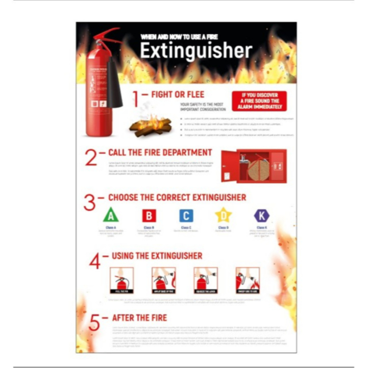 Fire slogan extinguisher use method escape method Fire Safety Fire ...