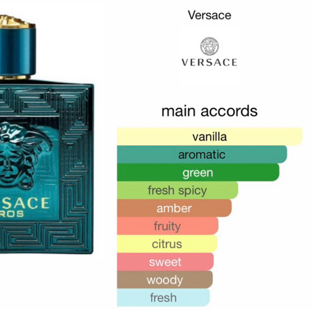 (Decant) Versace Eros Men EDP Repack Decant 3/5/10ML | Shopee Malaysia