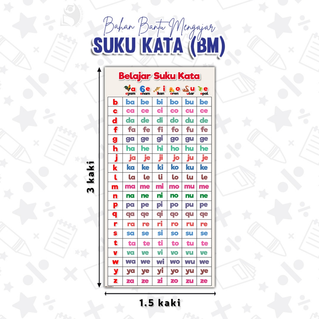 🌸1 DAY SHIP🌸 POSTER SUKU KATA ABC / BAHASA MELAYU / RUMI - BAHAN BANTU ...
